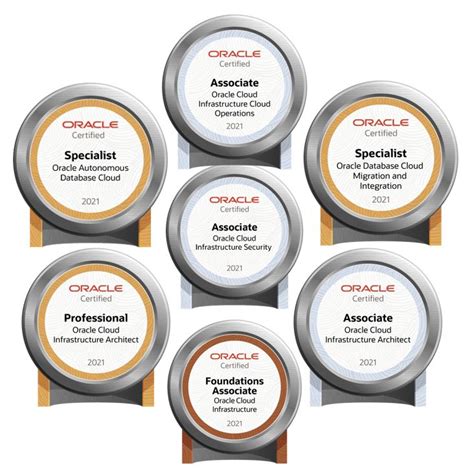 Hazratullah Khan On Linkedin Oci Certifications Cloudarchitect Oraclecloudinfrastructure