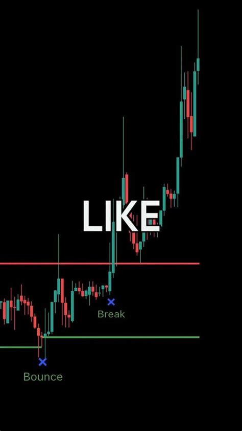Unveiling The Secret A Simple Support And Resistance Indicator For