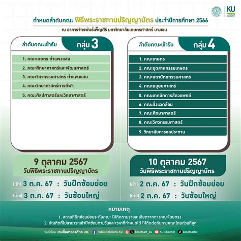 กำหนดลำดับคณะในวันพิ กองพัฒนานิสิต มหาวิทยาลัยเกษตรศาสตร์ Facebook