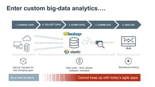 AppSphere 15 Application Analytics Helping DevOps With Data Driven