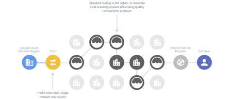 Google Cloud Vs AWS Comparing The Giants