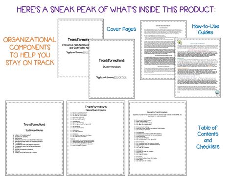 Transformations Guided Notes Presentations And INB Activities