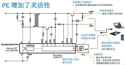可编程电源芯片 可编电源 电源芯片 大山谷图库