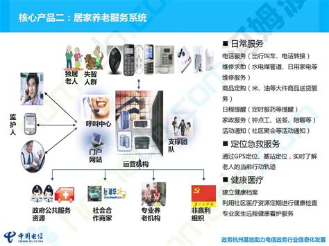 智慧社区居家养老解决方案介绍智能化建筑方案河姆渡方案馆
