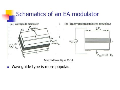 Ppt Electro Absorption Modulators Powerpoint Presentation Free Download Id278631