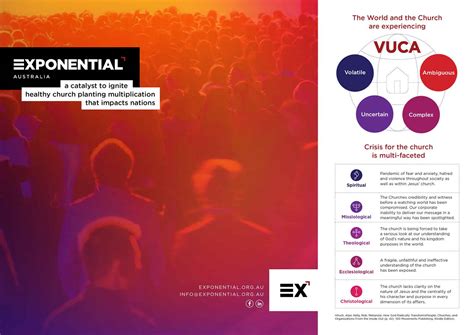 Exponential Australia Infographic Exponential Australia