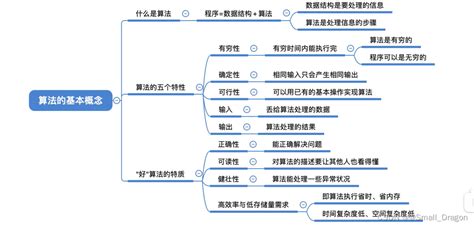 数据结构与算法（c语言）概述数据结构与算法 C语言 Csdn博客