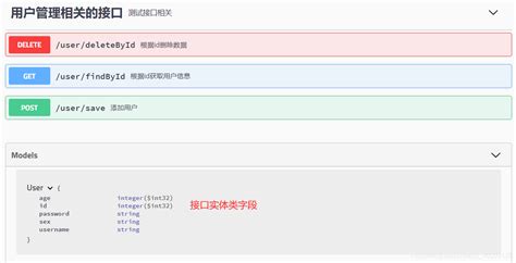 Springboot整合swagger2（完整版）springboot Swagger2 Csdn博客