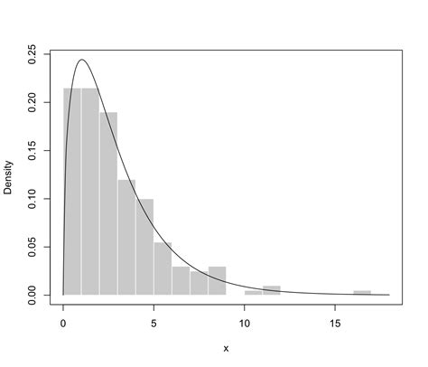 Plotting Method For Model Based Mixture Density Estimation For Bounded