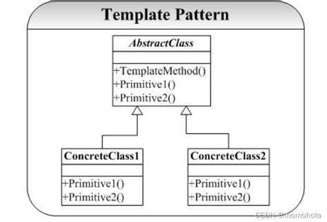 C设计模式（全23种） Csdn博客