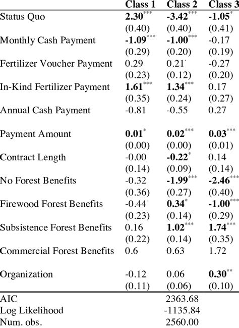 Latent Class Model Parameter Estimates Download Table