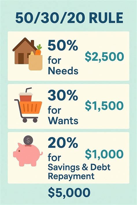 The 50 30 20 Rule Explained Budgeting Made Simple The Inspiring Journal