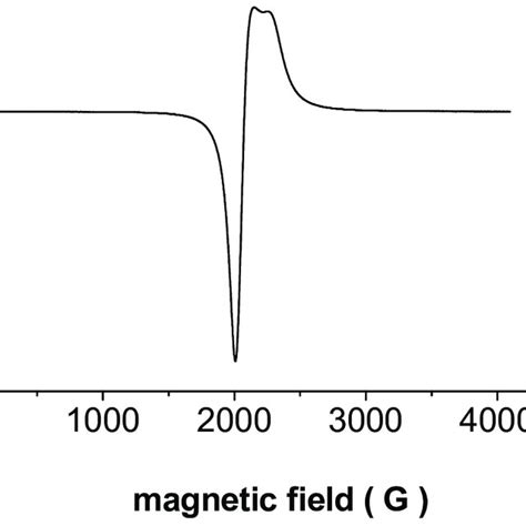 Epr Spectrum For Li 1 3 V 3 O 8 Download Scientific Diagram