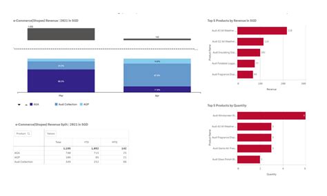 Solved Invalid Visualization Qlik Community 1802887