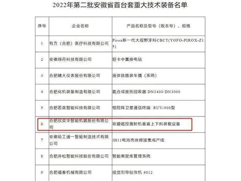 首台套认定！｜合肥欣奕华再添首台（套）重大技术装备设备产业玻璃