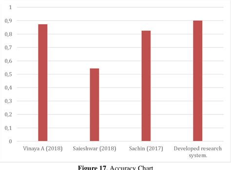 Figure 1 From Iot Based Farmland Intrusion Detection System Semantic Scholar