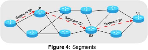 figure 4 from trafﬁc engineering based on mpls and segment routing