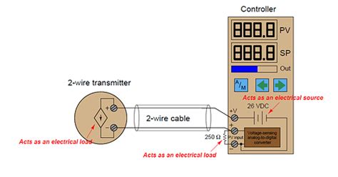 Troubleshooting Current Loop Using Voltage Measurement Calibration Industrial Automation