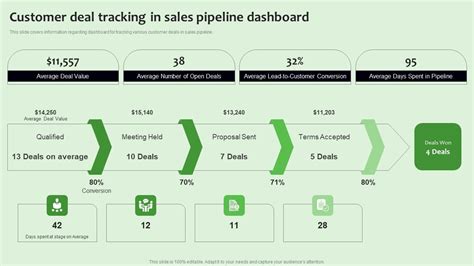 Customer Deal Tracking In Sales Pipeline Dashboard Strategies To Manage Sal