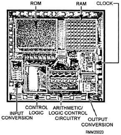 Microprocessor Chips