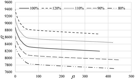 Jmse Free Full Text Improvement Of Container Dynamic Allocation For Automated Container