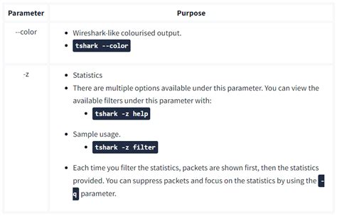 Tshark Cli Wireshark Featurestryhackmewalkthrough By Buntybabu Medium