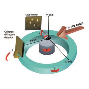 IUCr Mapping Nanocrystal Orientations Via Scanning Laue Diffraction Microscopy For Multi Peak