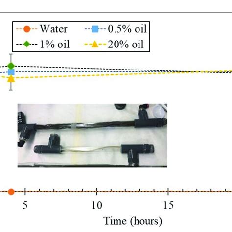 A Schematic Representation Of Membrane Emulsification Process And