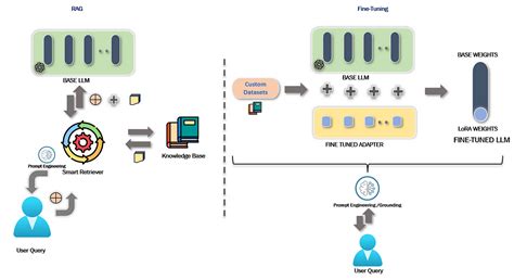 How To Improve Machine Utilization For Multiple Fine Tuned Llms With Hugging Face