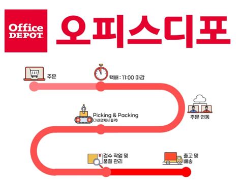 축용 C형 스냅링 S 15 규격 Mm 15 100개 Ssg Com