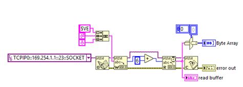 Solved Visa Tcpip Response Different In Ni Max And Vis Ni Community