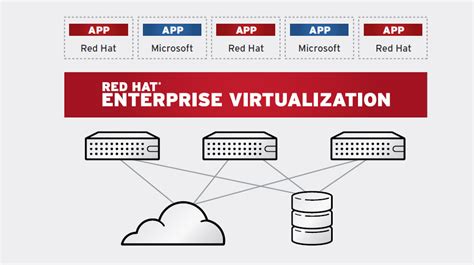Virtualization Solutions With Red Hat Linux Training In Bangladesh Ccna Training In