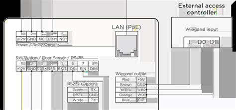 Wiegand Protocol In Access Control Unlock Exceptional Security