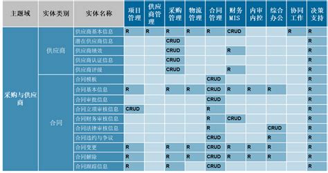 详解数据架构的七类视图（多图 案例） 数据架构图 csdn博客
