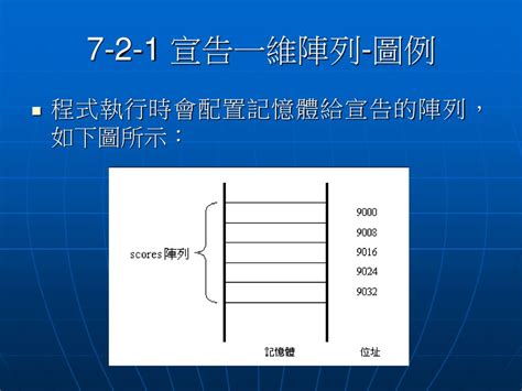 第7章 陣列與指標 7 1 陣列的基礎 7 2 一維陣列的處理 7 3 二維與多維陣列的處理 7 4 陣列的函數參數 ppt download