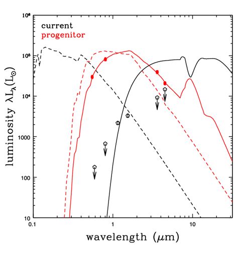 Figure 4 From The Search For Failed Supernovae With The Large Binocular