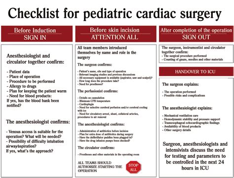 Checklist For Pediatric Cardiac Surgery Adapted From The Internacional