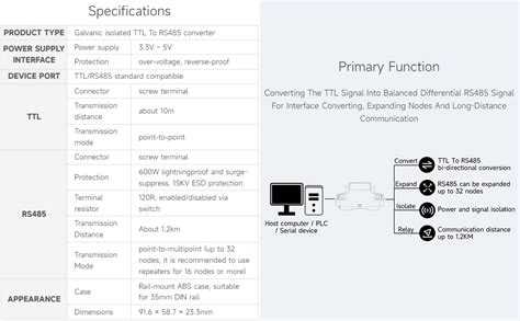 Waveshare Rail Mount TTL To RS Isolated Converter Multi Isolation Protection Compatible