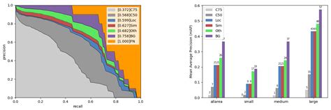 Adaptive Slicing Aided Hyper Inference For Small Object Detection In