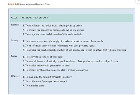 Solved Create A Wh Framework Chart Similar To E Solutioninn