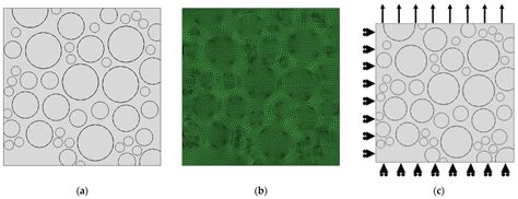Prediction Of Aging Performance Of Particle Filled Polymer Composites