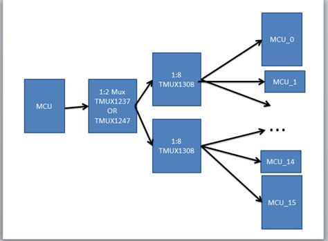 Tmux1308 33v Uart Mux Switches And Multiplexers Forum Switches And Multiplexers Ti E2e