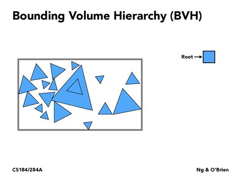 Cs184284a Lecture 9 Ray Tracing And Acceleration Structures