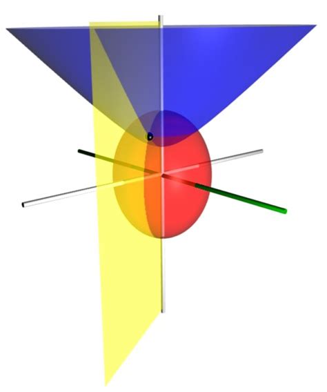 Prolate Spheroidal Coordinates Wikiwand Coordinates Partial