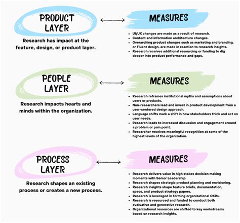 Ux Metrics — Quantitative Research Part 5 By Krisztina Szerovay Ux