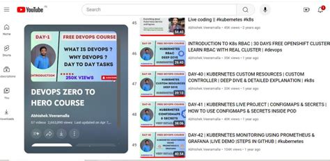 Anand Shetti On Linkedin Abhishekveeramalla Devops Cicd Docker