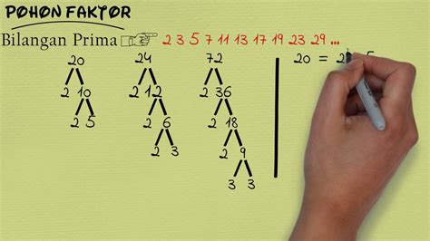 Rumus Menghitung Fpb Matematikajar