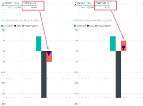 graph with integrated arrows microsoft power bi community