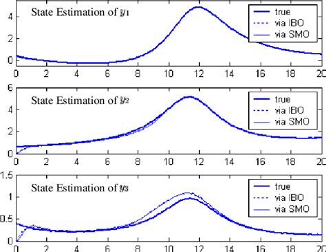 Figure From Range Identification For A Perspective Dynamic System With A Single Homogeneous