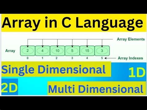 Array Programming Multi Dimensional Array 1D 2D Array 2D Array